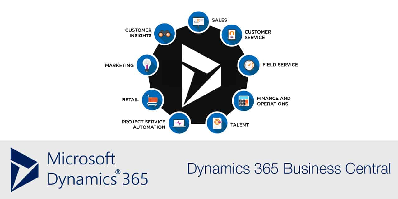 Dynamics 365 Business Central: Qué es y como puede ayudar a tu empresa ...