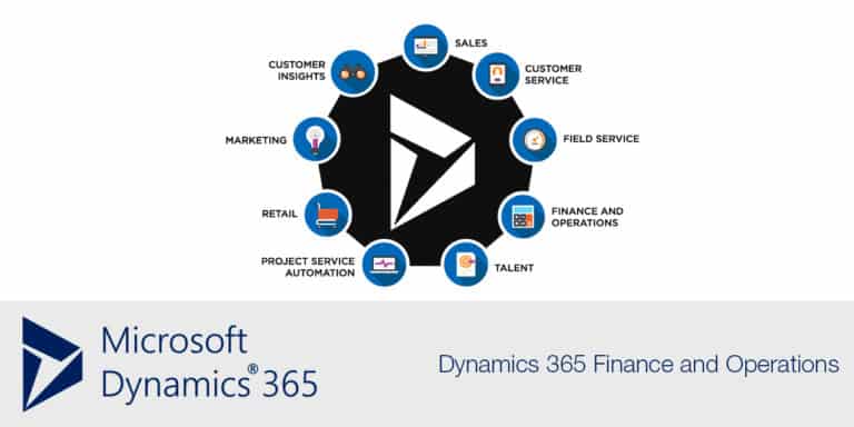 Dynamics 365 Finance and Operations: Qué es y como puede ayudar a tu ...