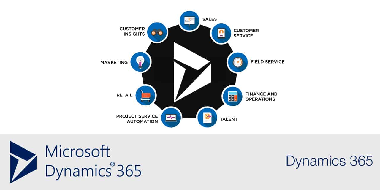 Dynamics 365: Qué es y de qué productos se compone - ERP Microsoft Business Central para pymes ...